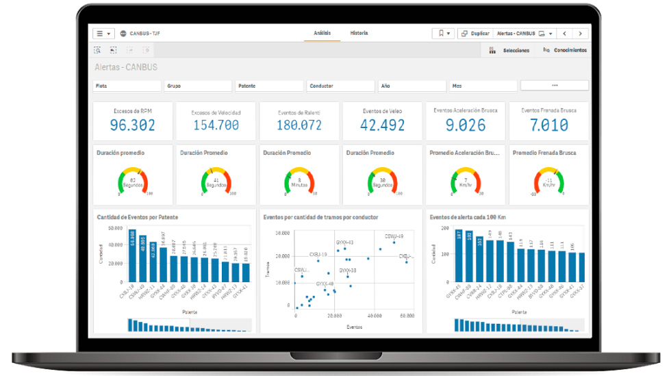Telemetría - Waypoint-Go