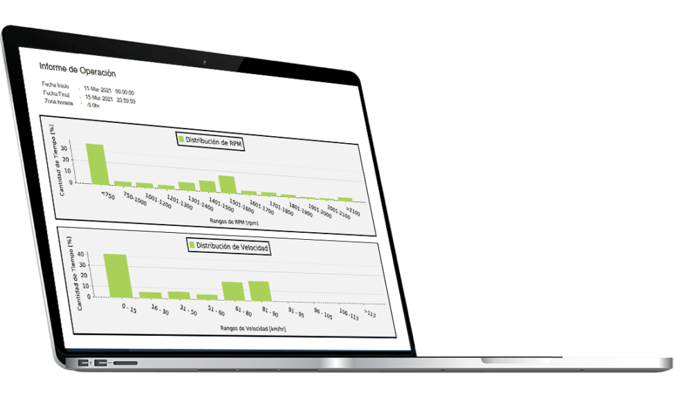 Telemetría - Waypoint-Go